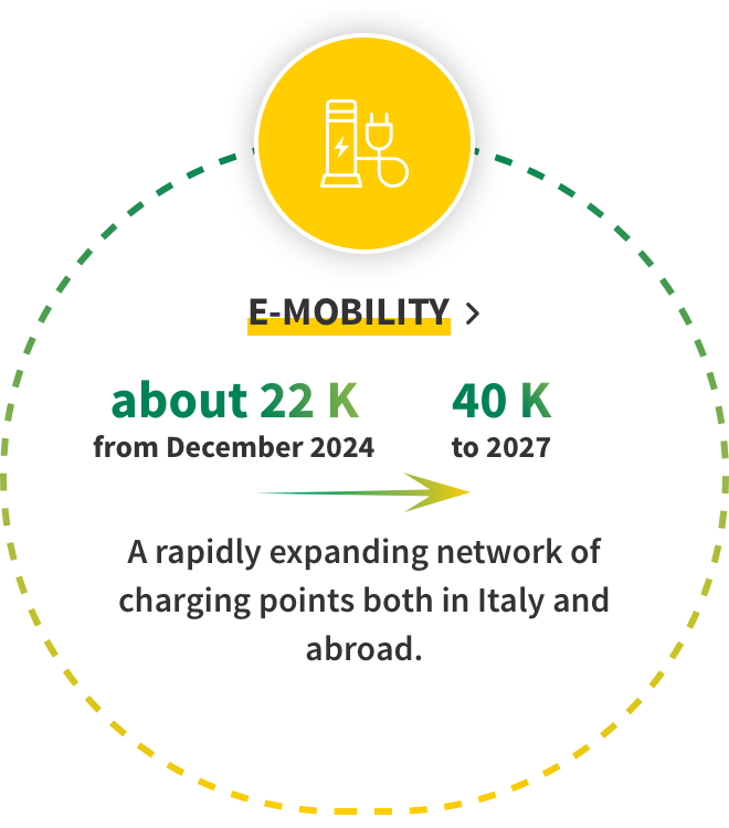 Plenitude Information and Corporate News | Eni Plenitude