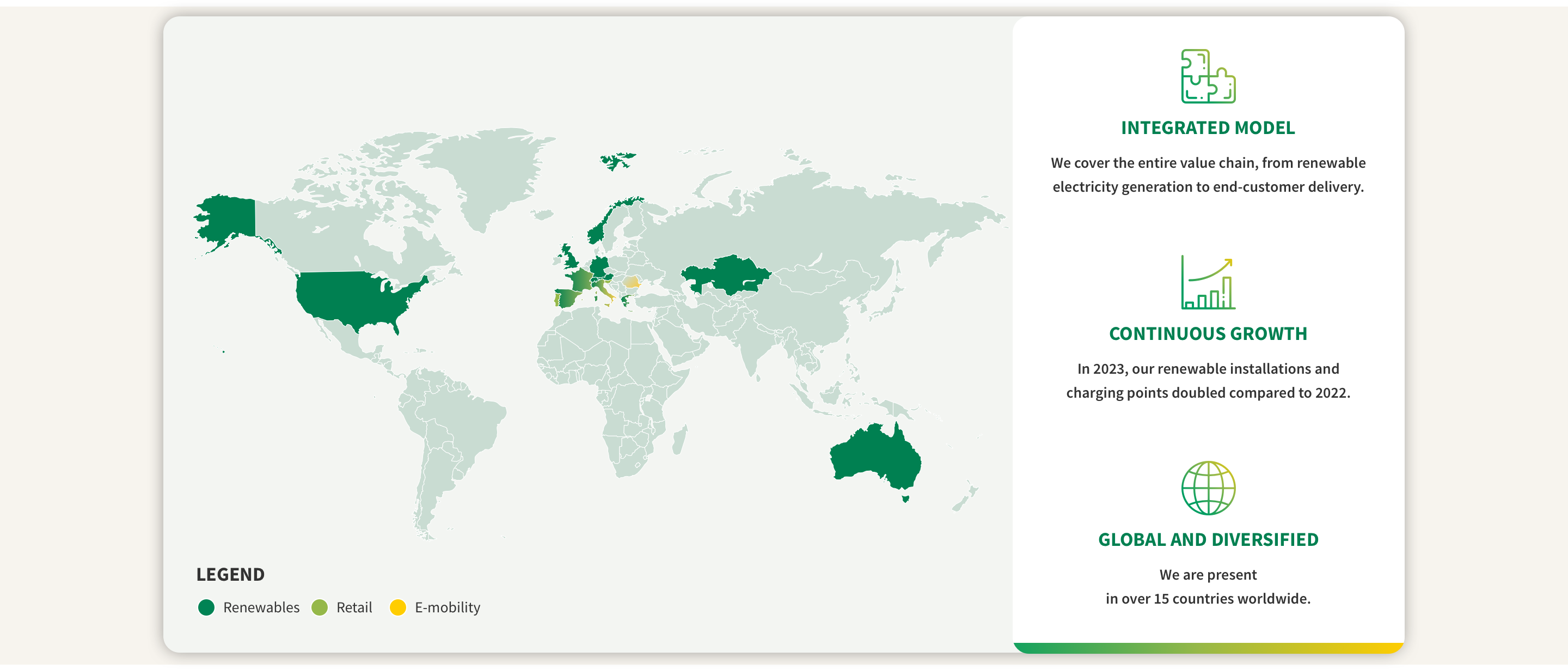 Plenitude Information and Corporate News | Eni Plenitude