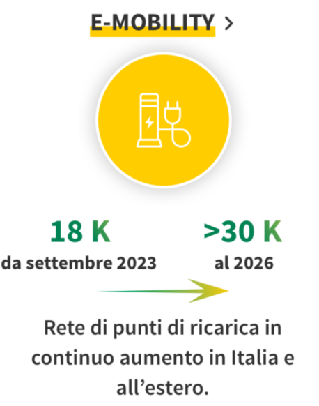 Plenitude Informazioni e Notizie Corporate | Eni Plenitude