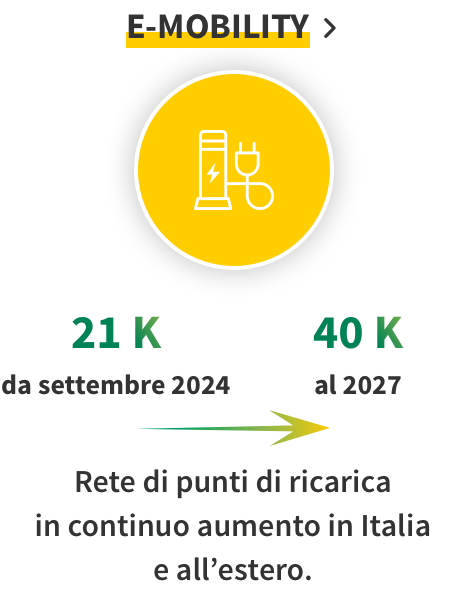 Plenitude Informazioni e Notizie Corporate | Eni Plenitude