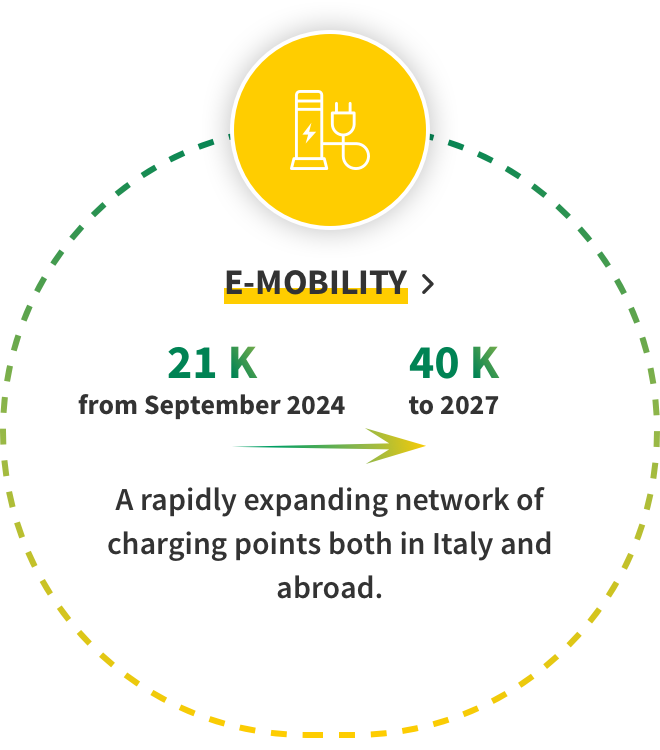 Plenitude Information and Corporate News | Eni Plenitude